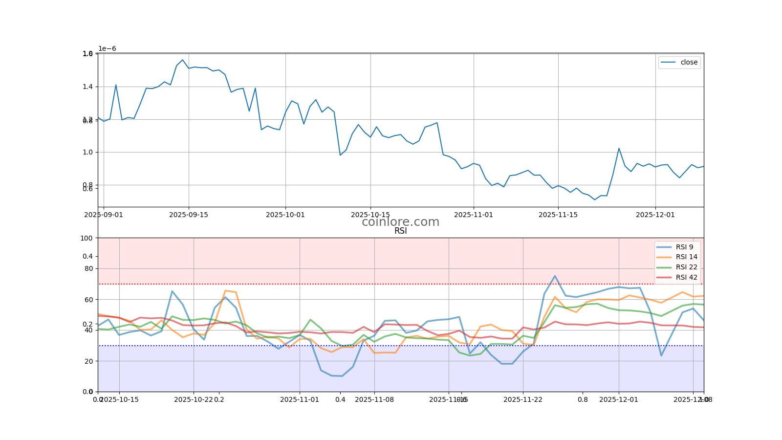 Blackstar RSI indicator