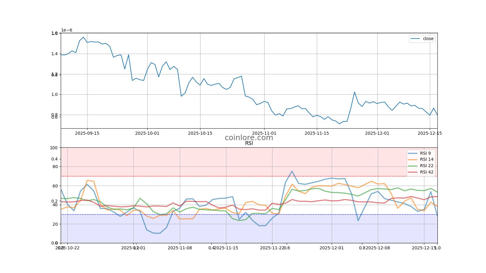 Blackstar RSI indicator