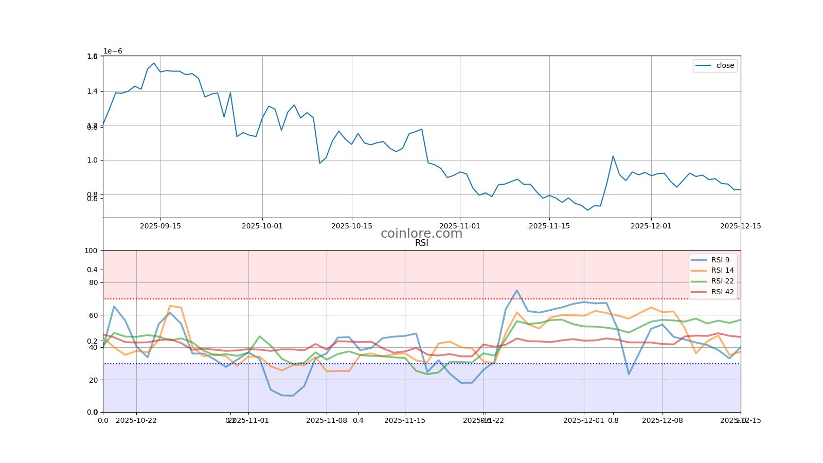 Blackstar RSI indicator