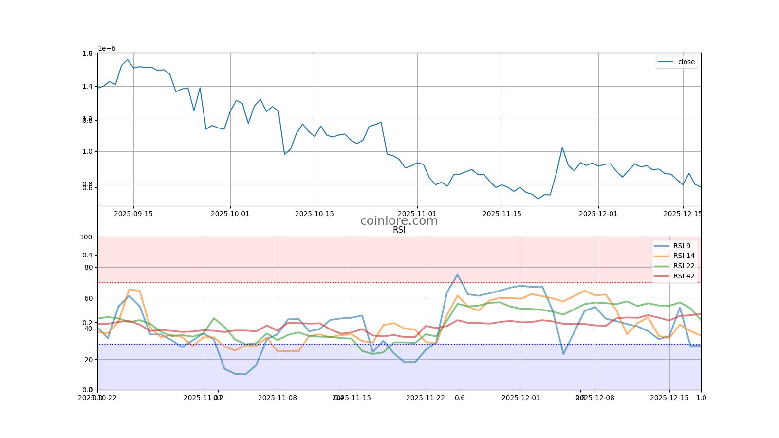 Blackstar RSI indicator