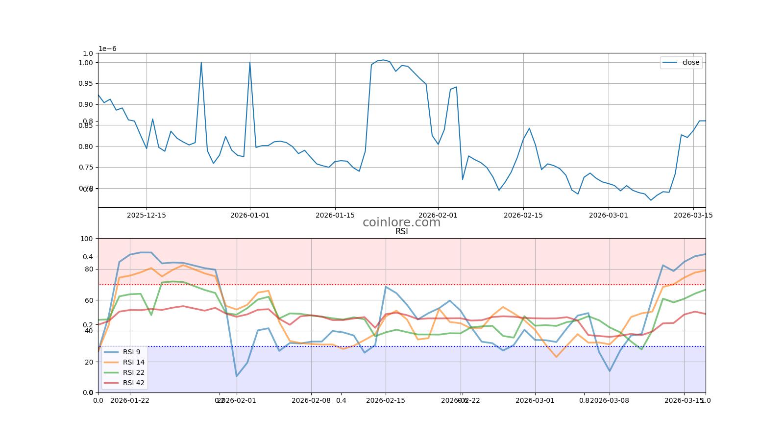 Blackstar RSI indicator