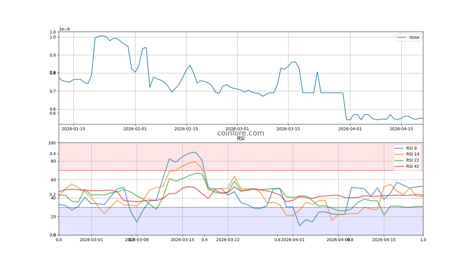 Blackstar RSI indicator