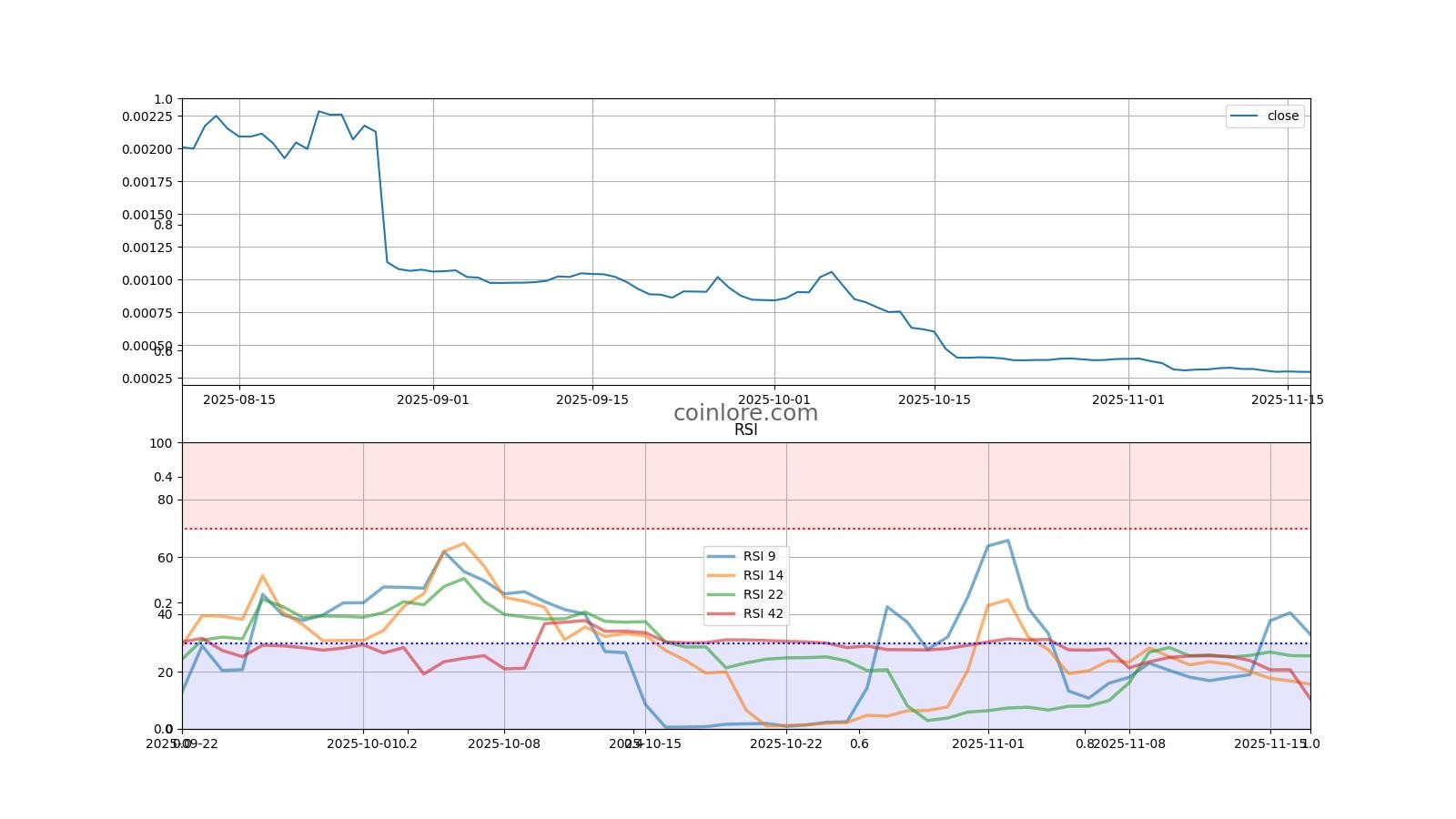 Blank RSI indicator
