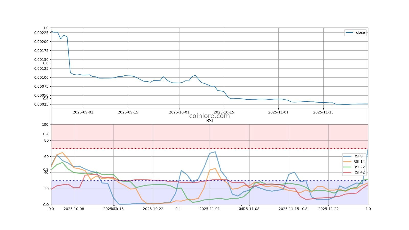 Blank RSI indicator