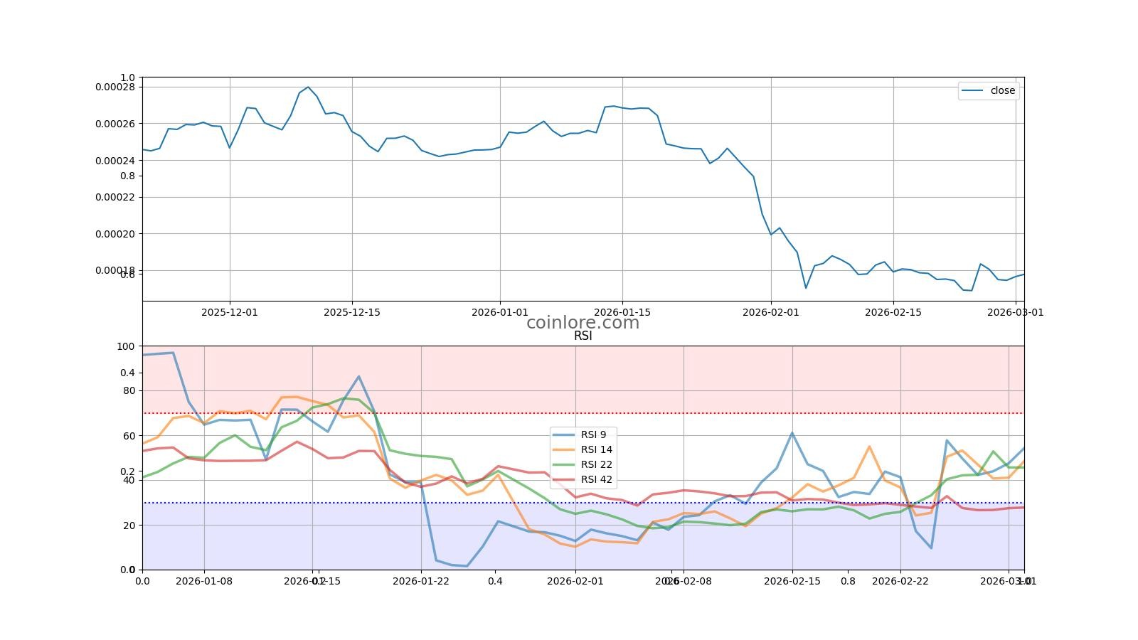 Blank RSI indicator