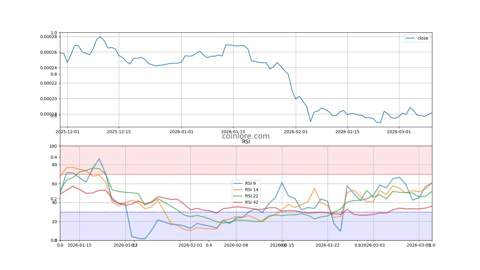 Blank RSI indicator