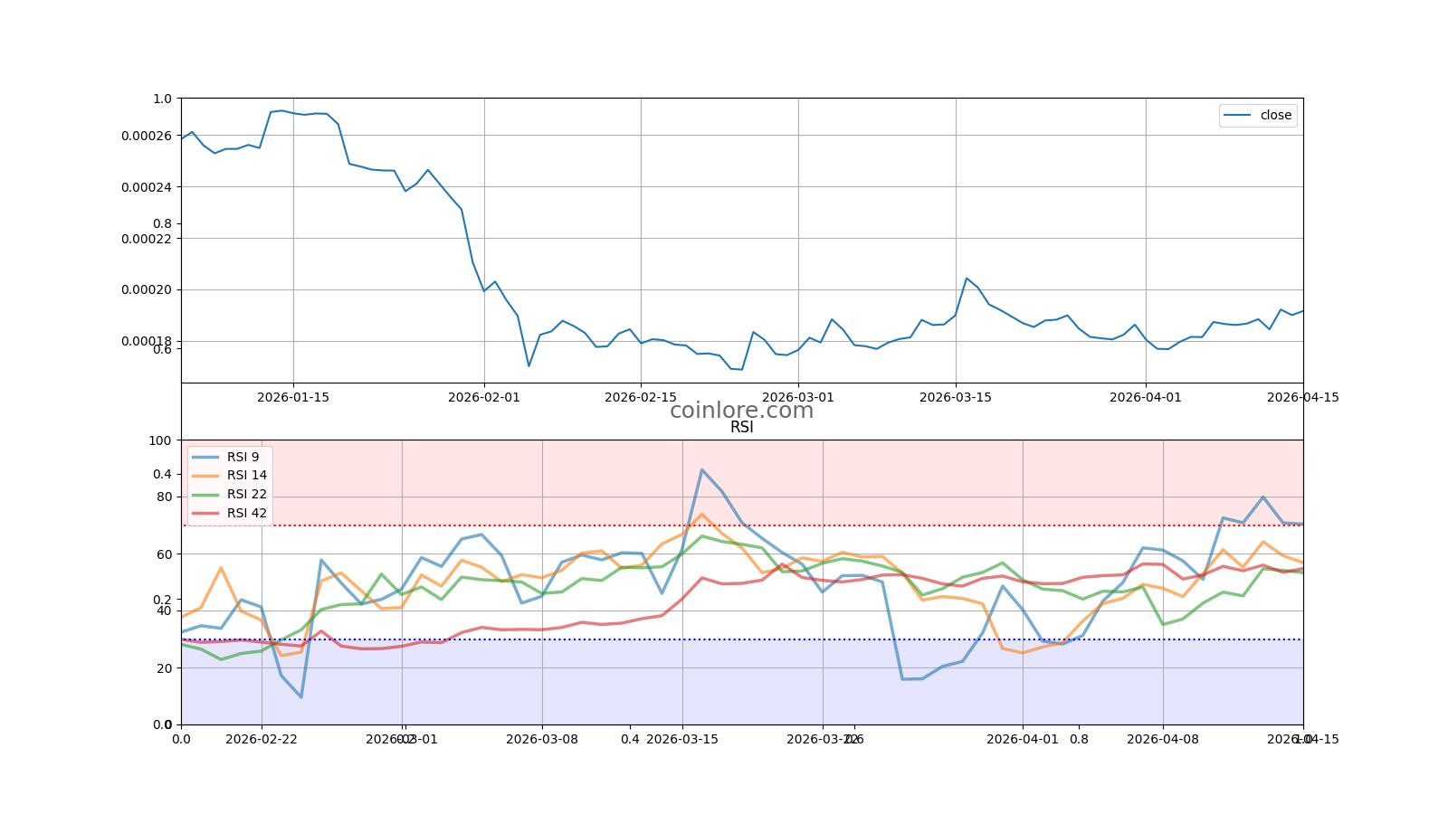 Blank RSI indicator