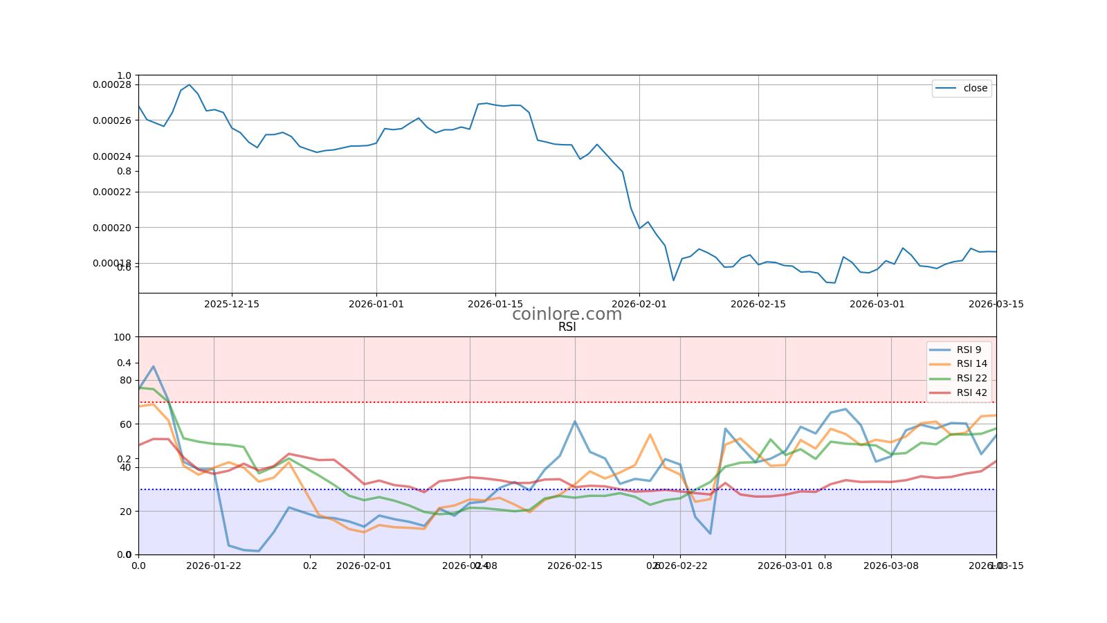 Blank RSI indicator