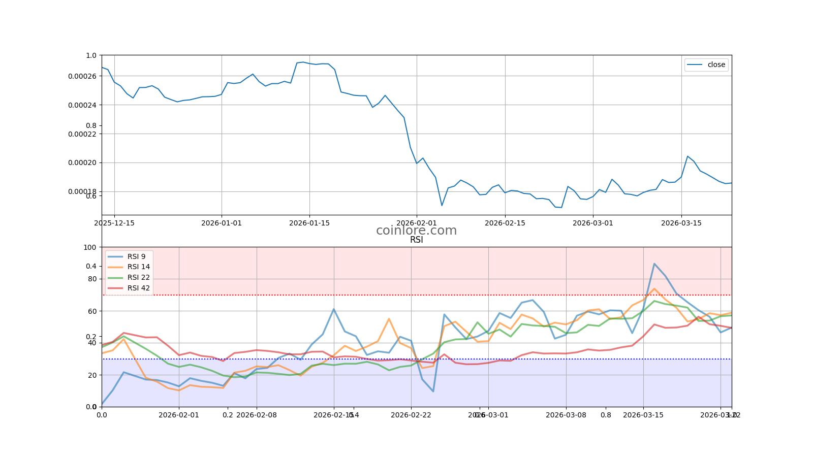Blank RSI indicator