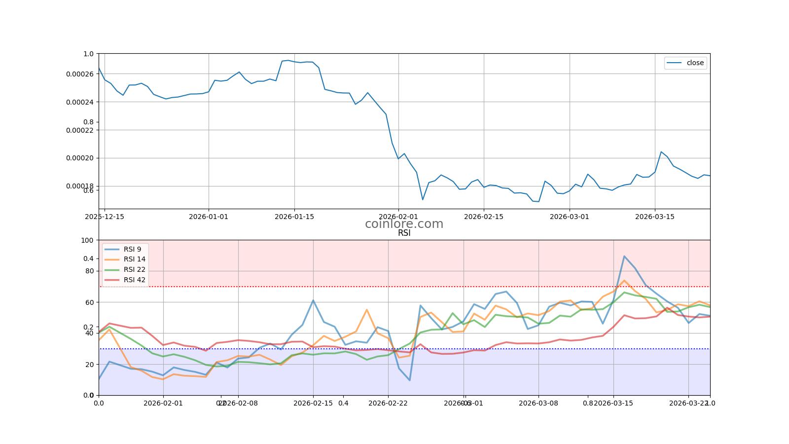 Blank RSI indicator