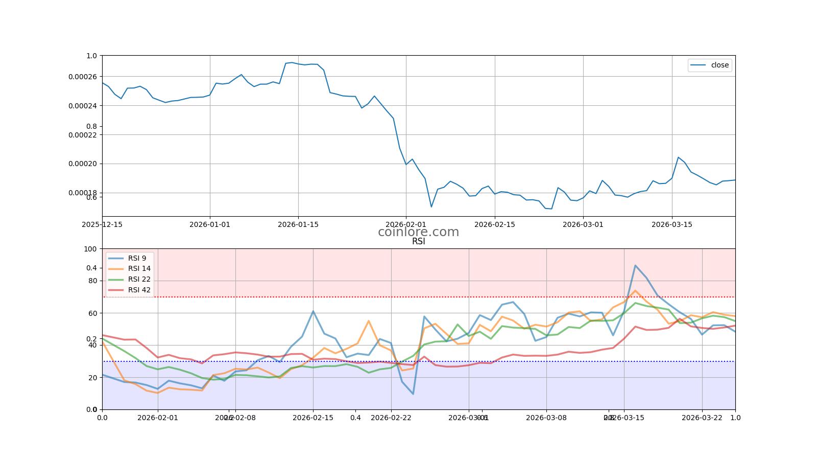 Blank RSI indicator