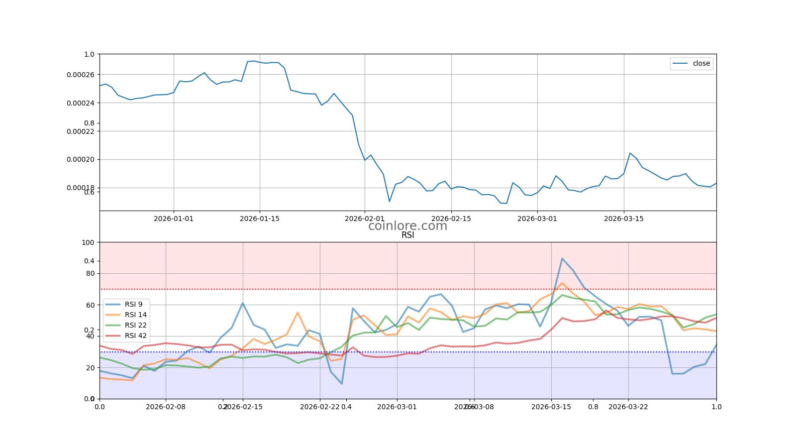 Blank RSI indicator