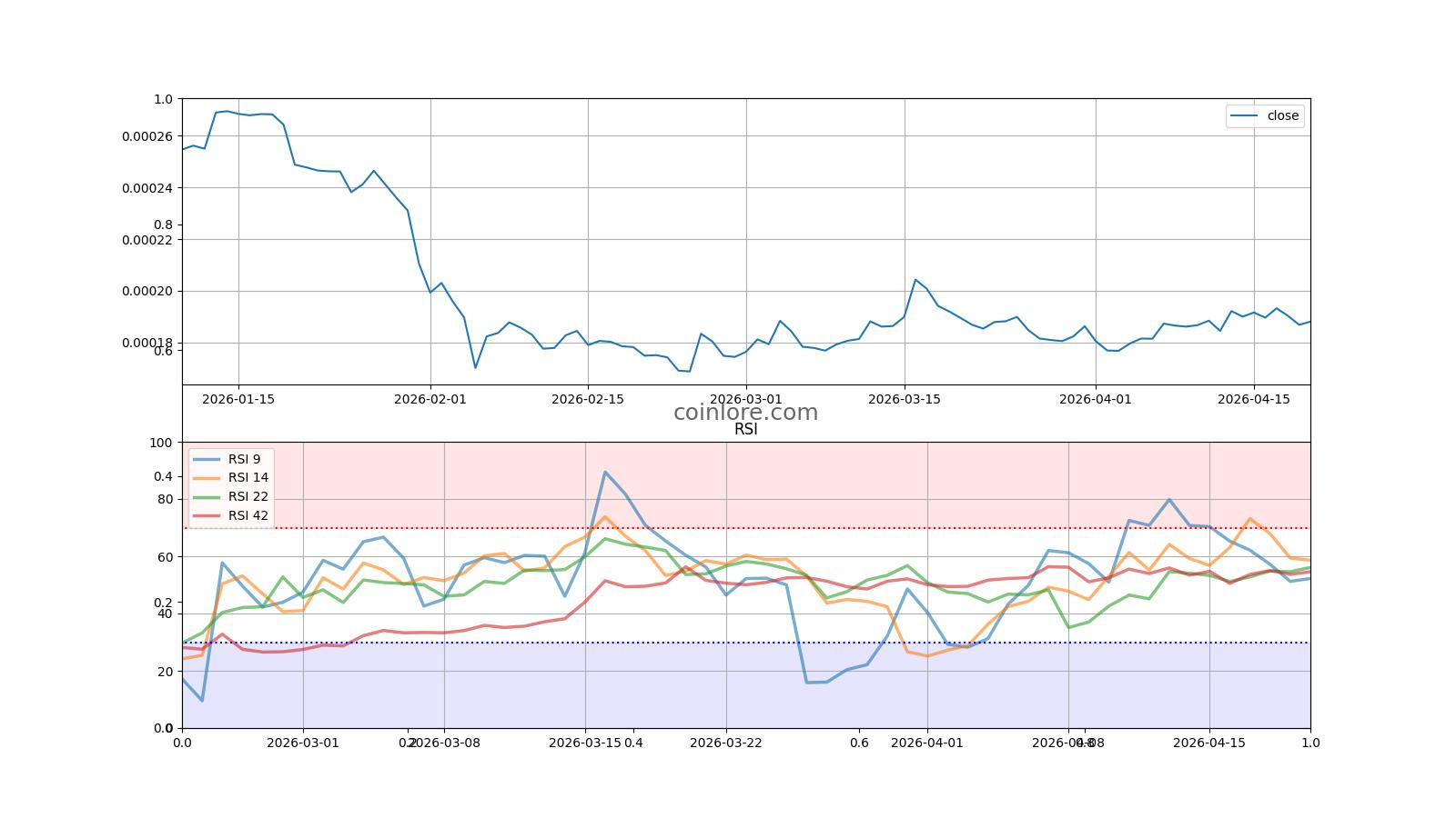 Blank RSI indicator
