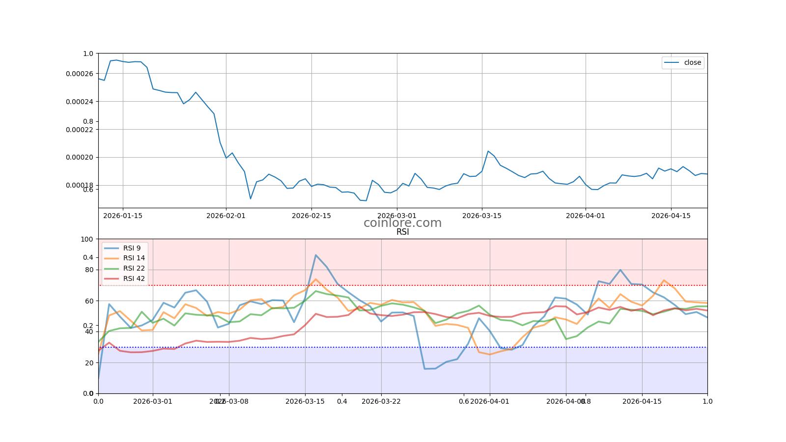 Blank RSI indicator