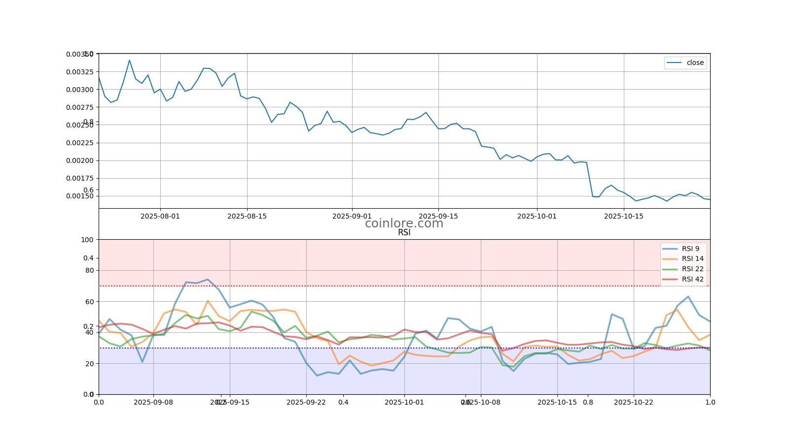 Blast RSI indicator