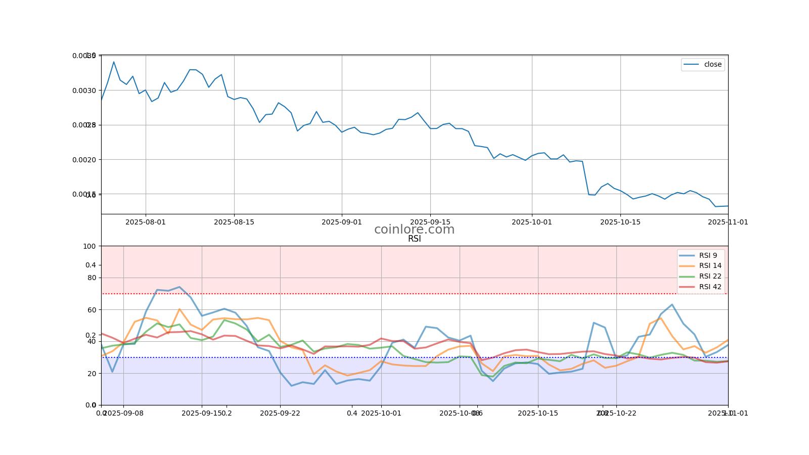 Blast RSI indicator