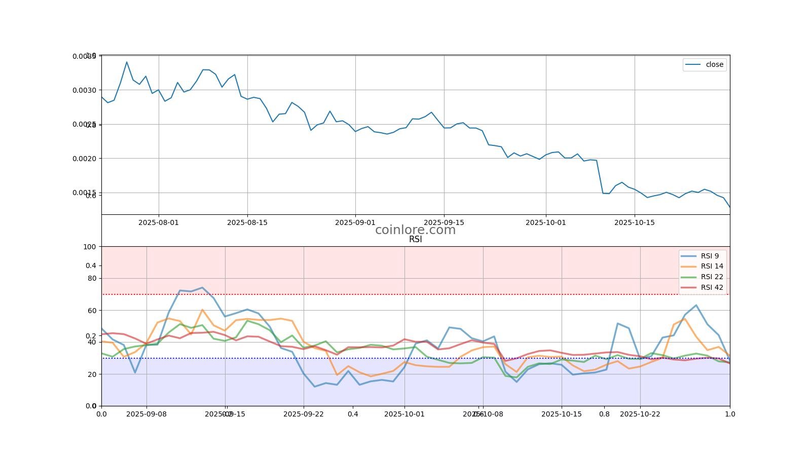 Blast RSI indicator