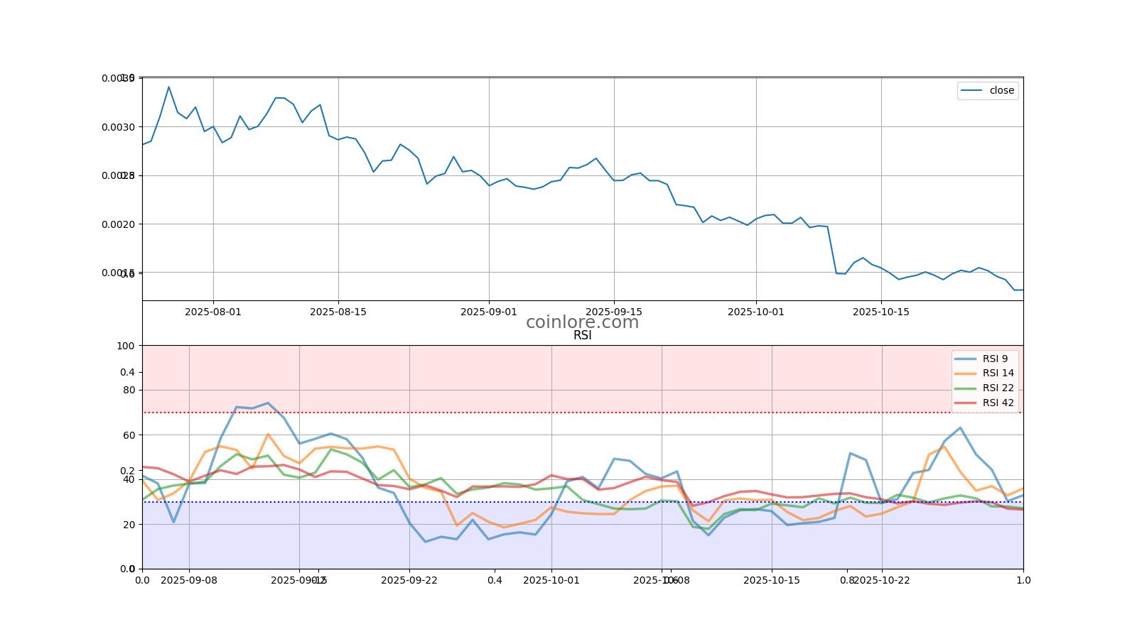 Blast RSI indicator