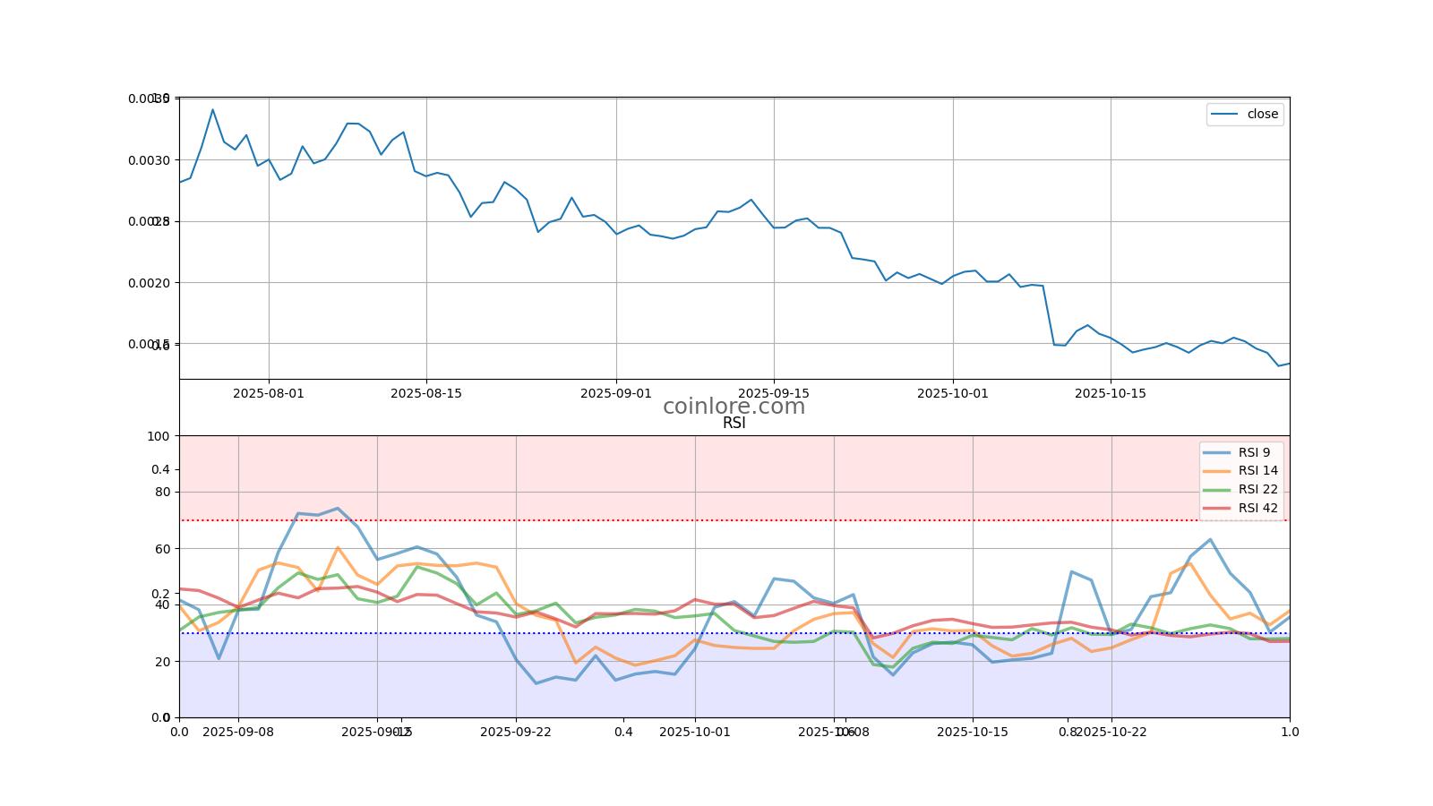 Blast RSI indicator