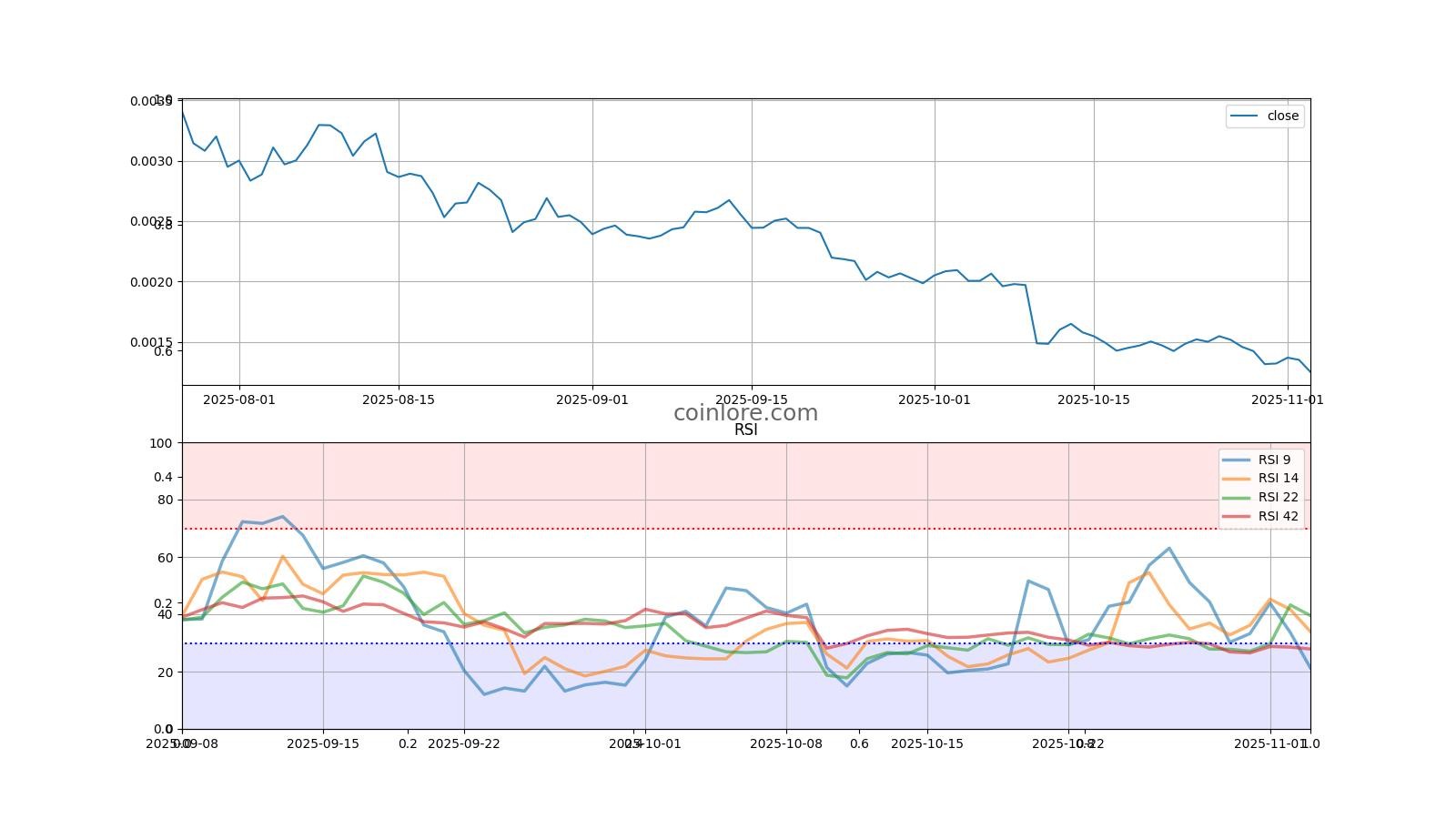Blast RSI indicator