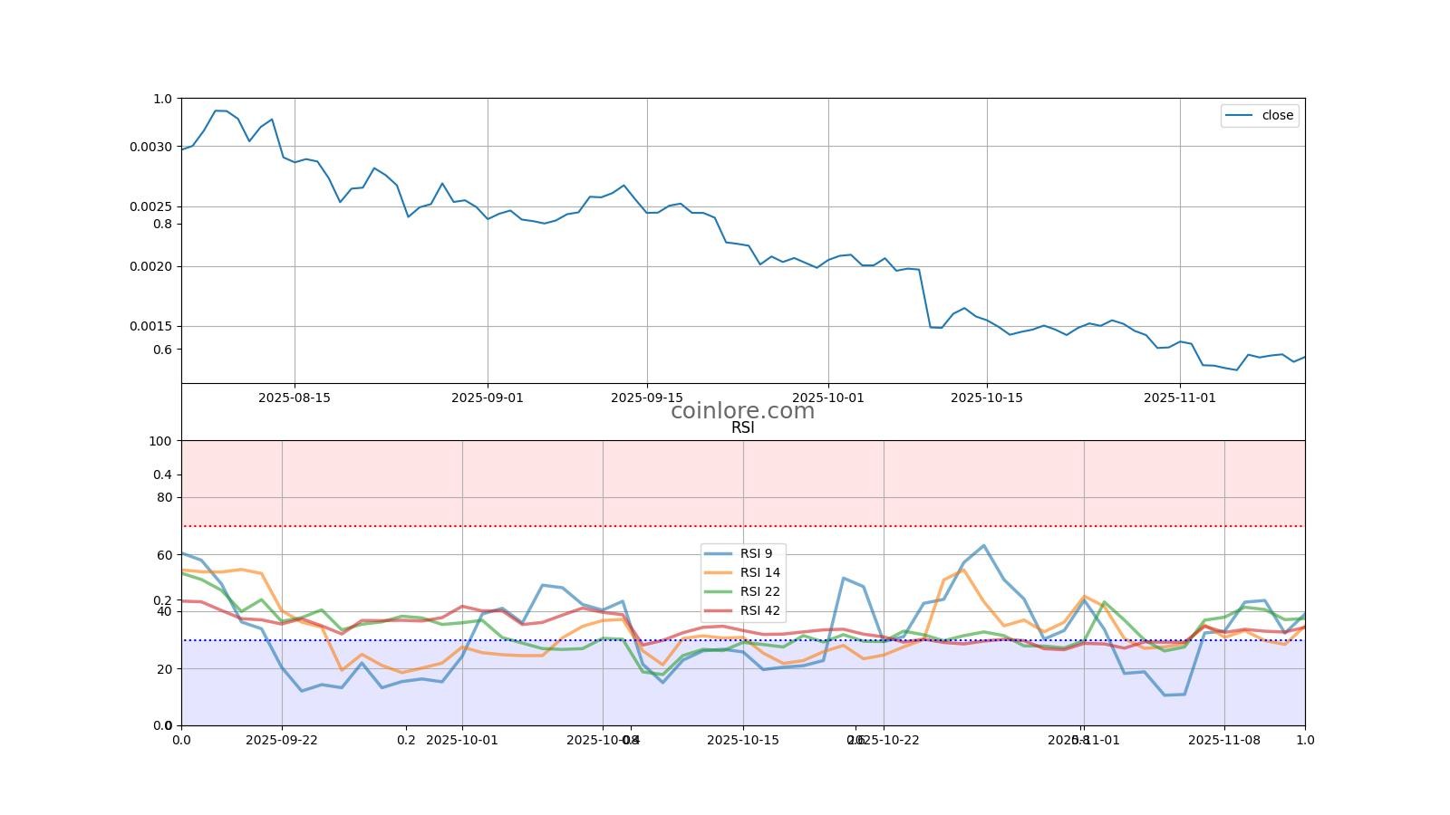 Blast RSI indicator