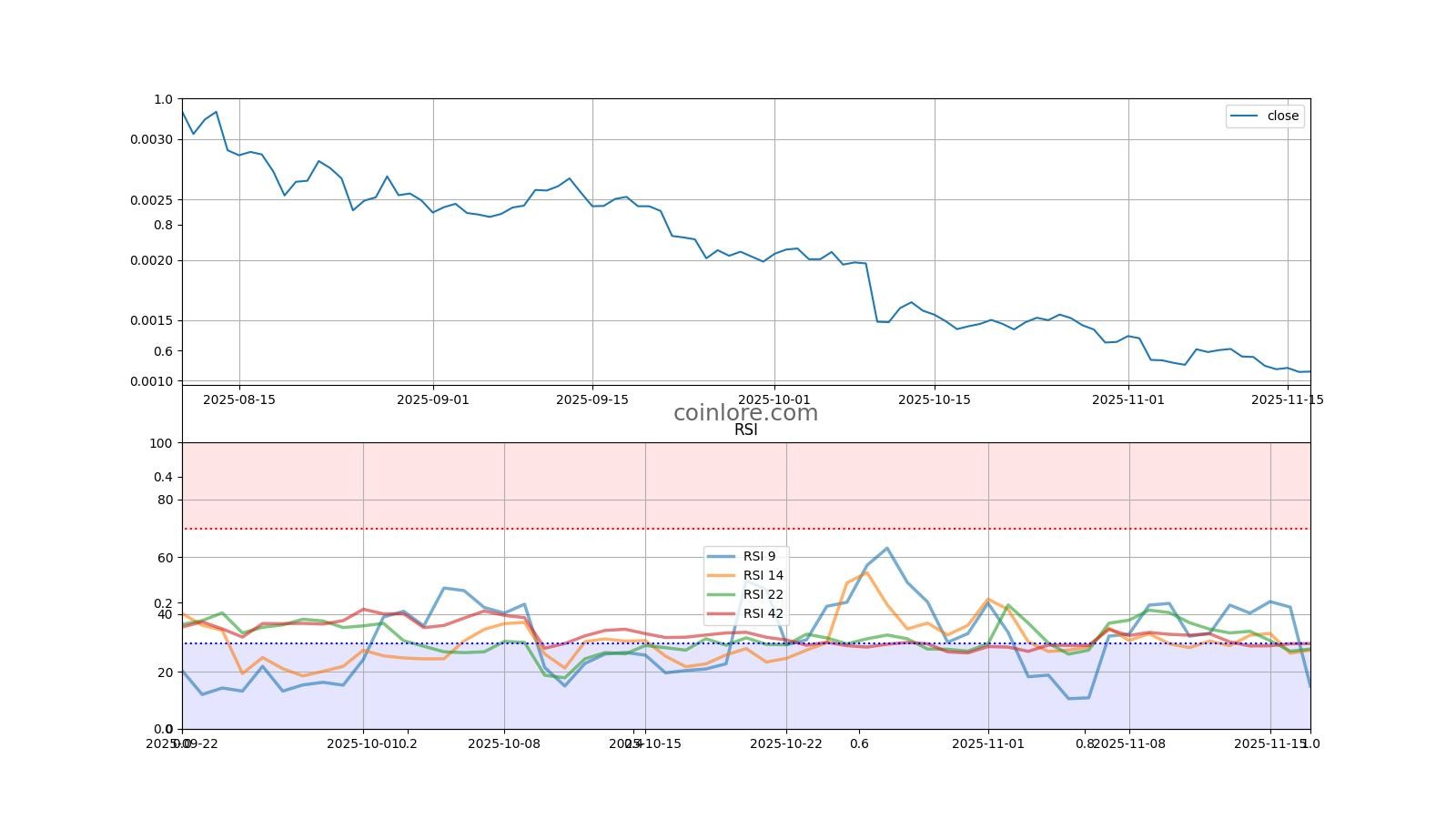 Blast RSI indicator