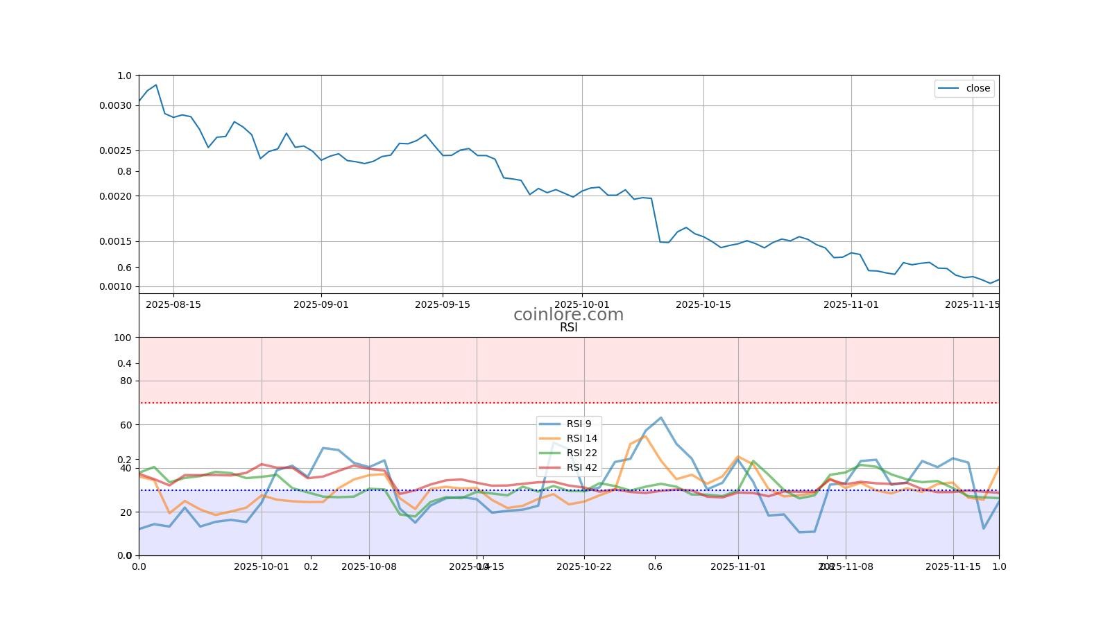 Blast RSI indicator