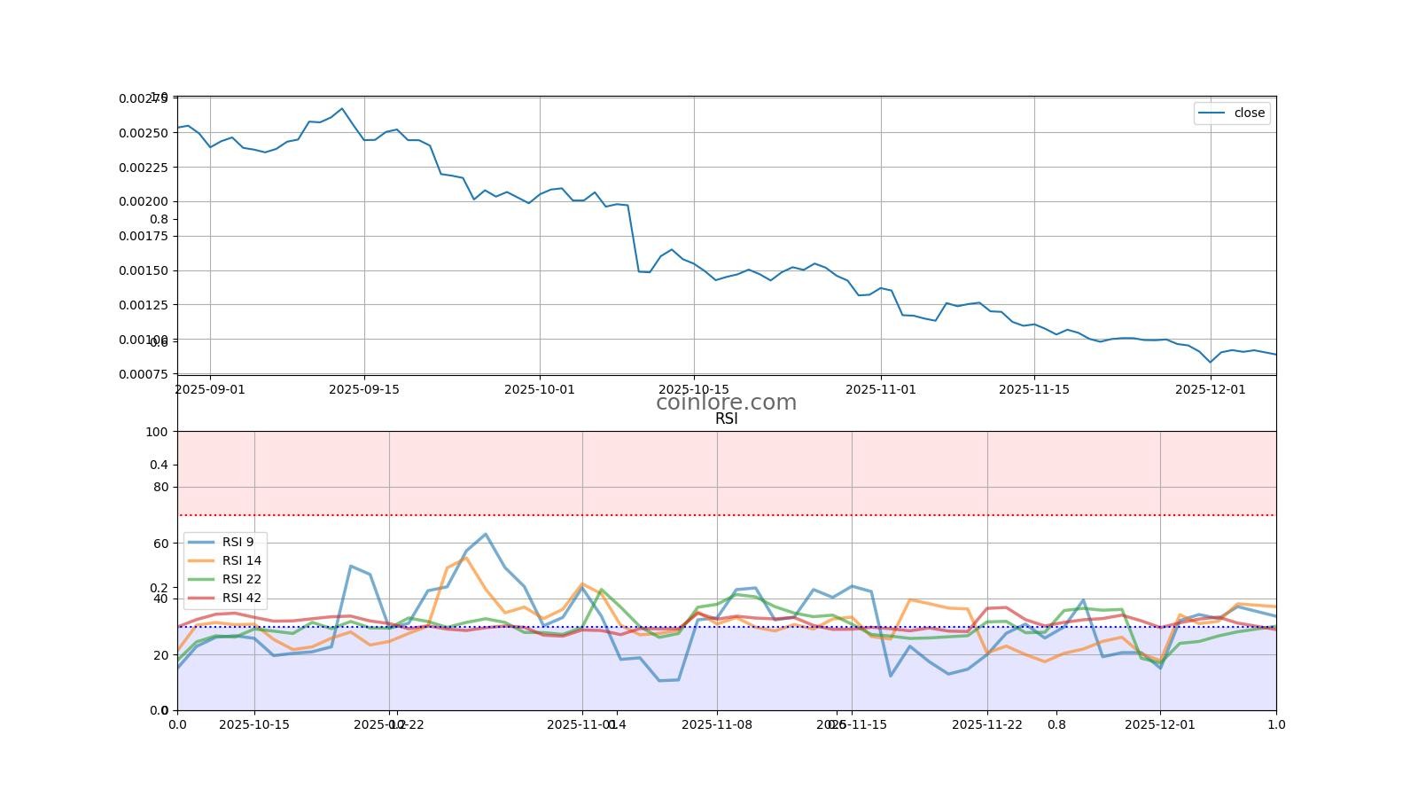Blast RSI indicator