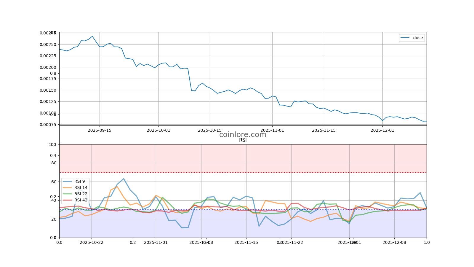 Blast RSI indicator
