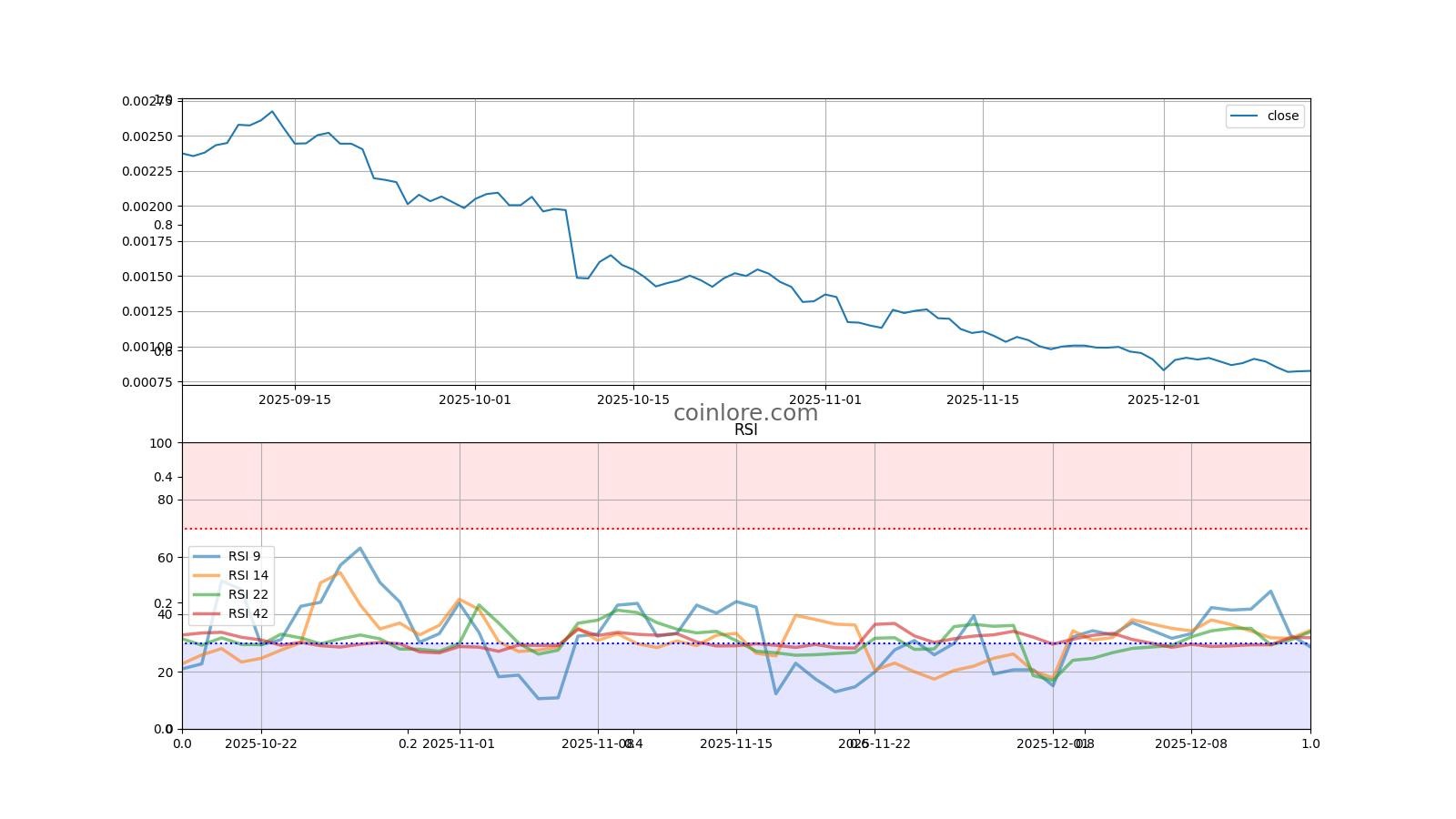 Blast RSI indicator