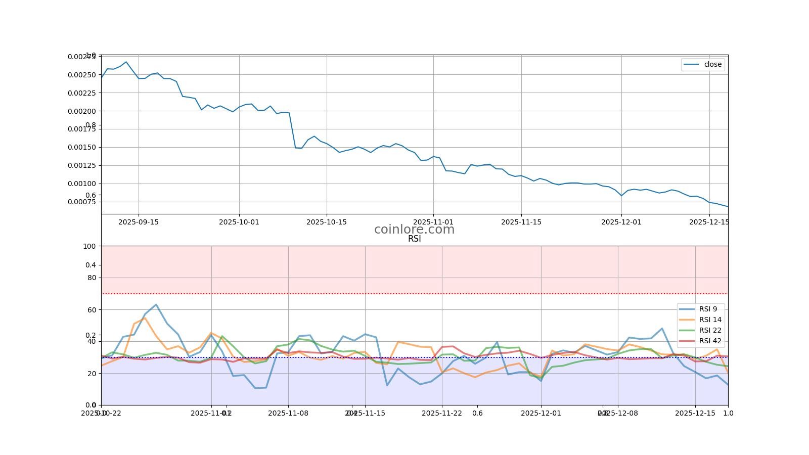 Blast RSI indicator