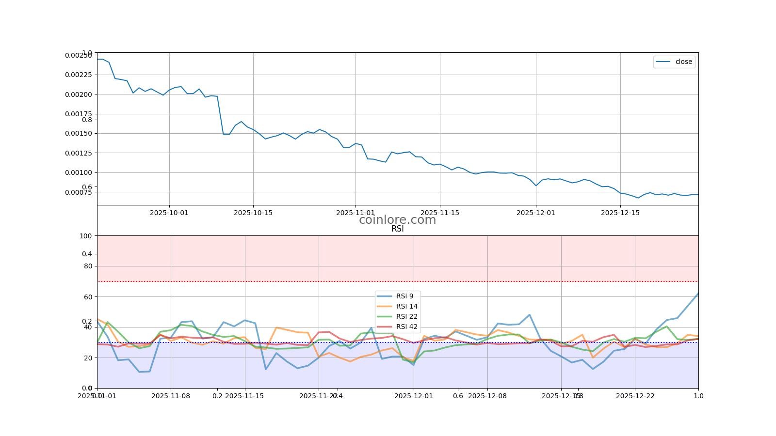Blast RSI indicator