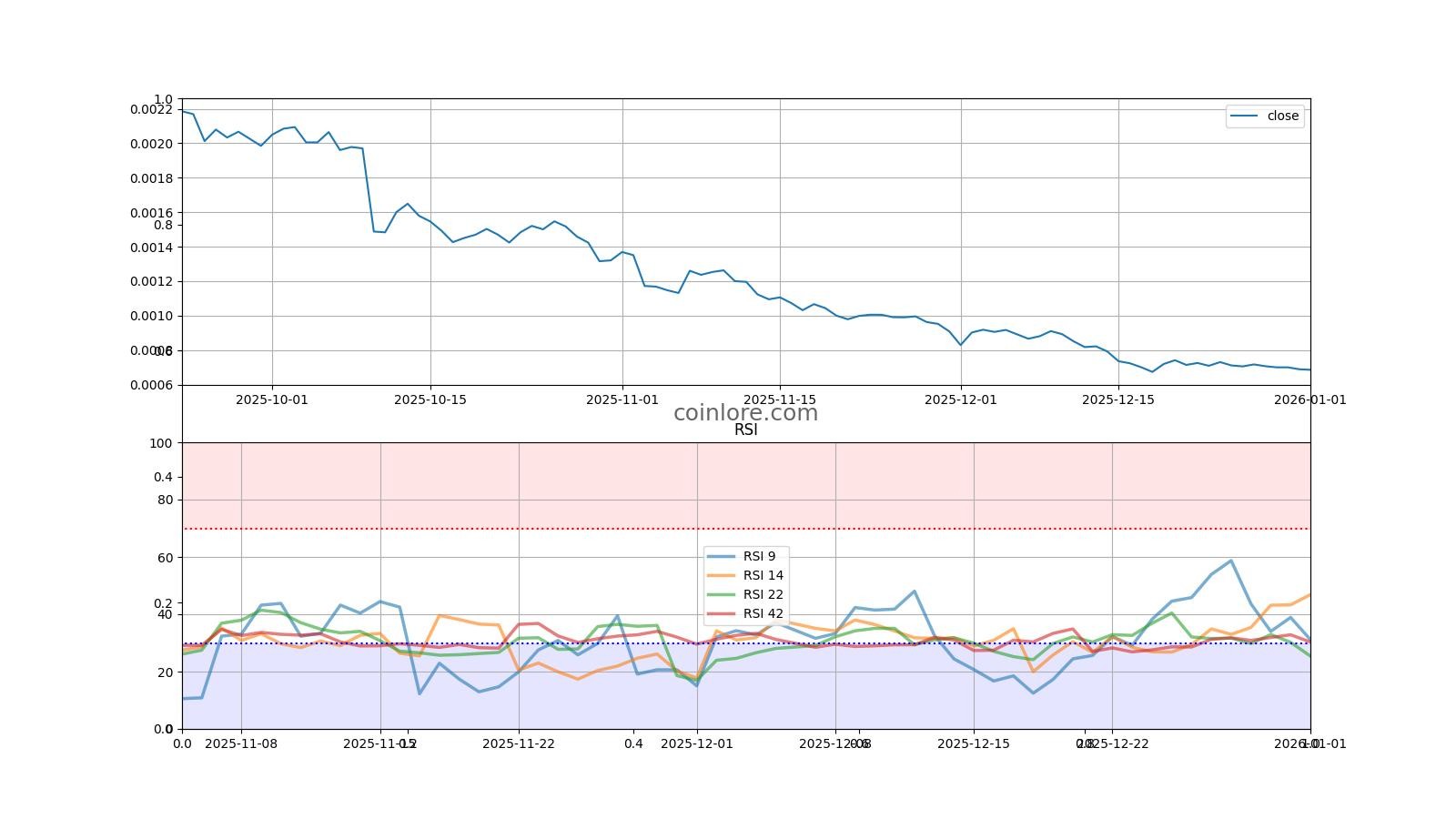 Blast RSI indicator