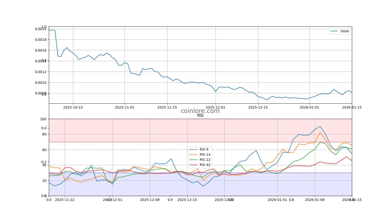 Blast RSI indicator