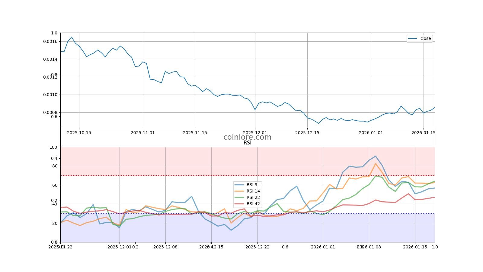 Blast RSI indicator