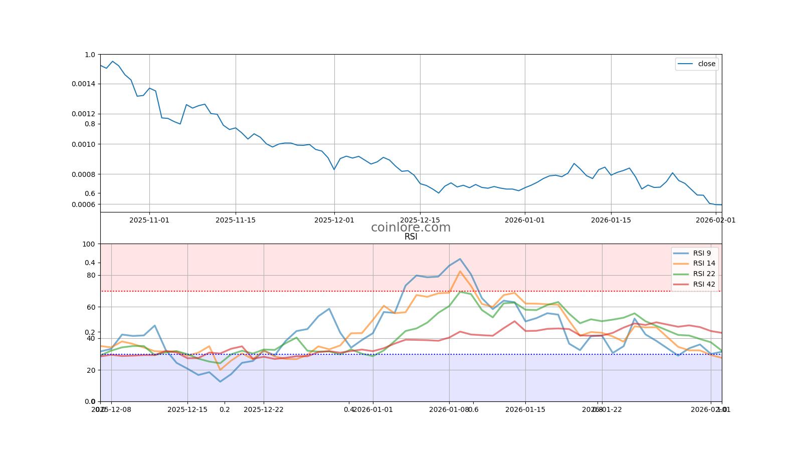 Blast RSI indicator