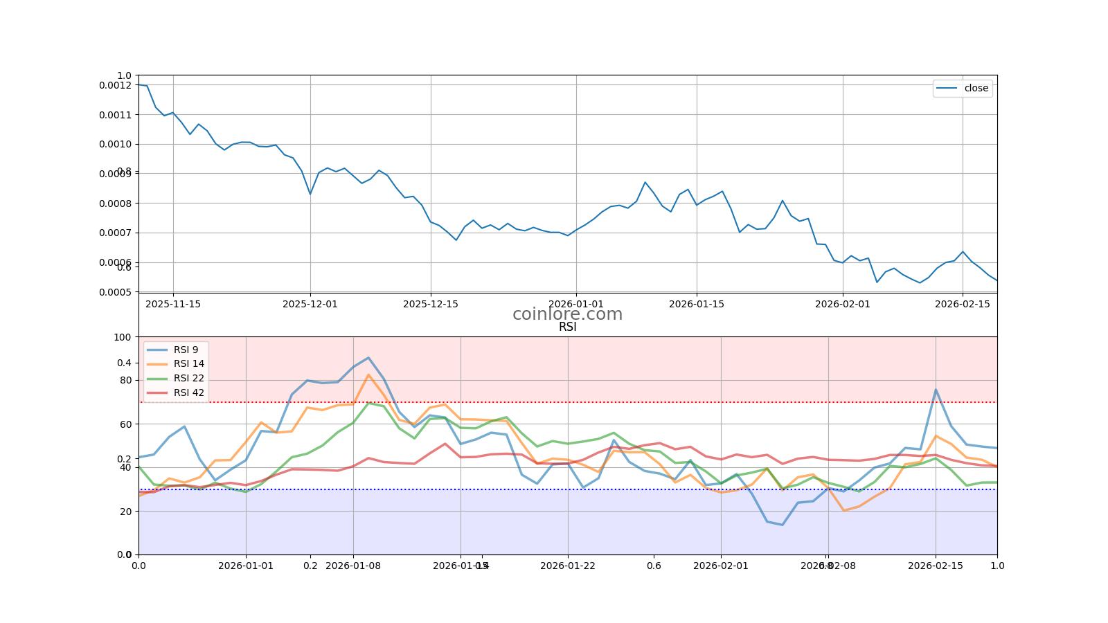 Blast RSI indicator
