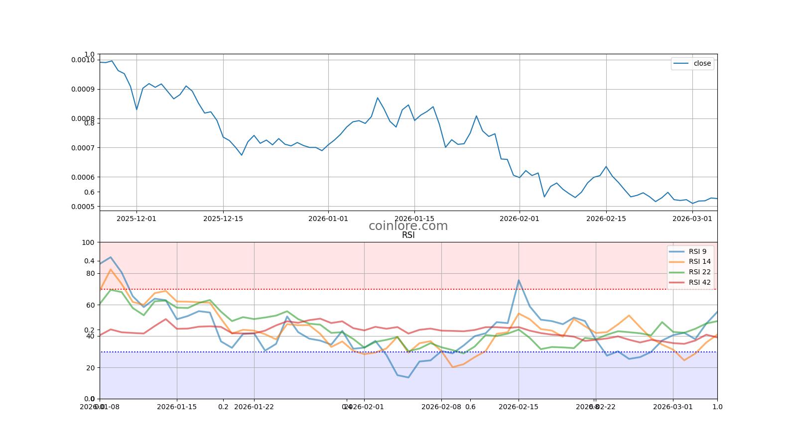 Blast RSI indicator