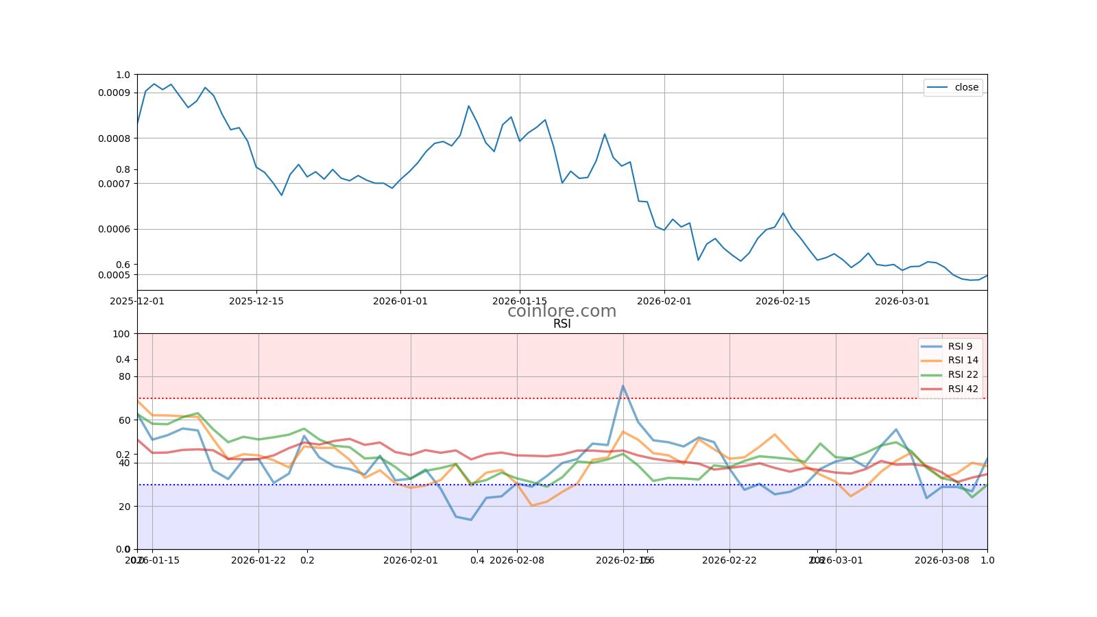 Blast RSI indicator