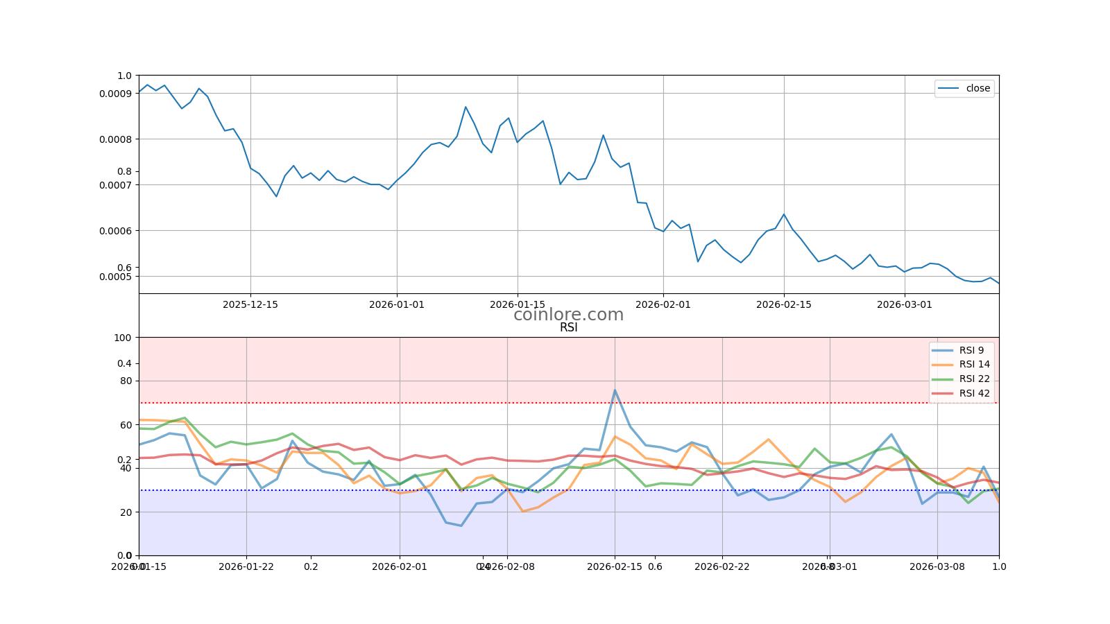 Blast RSI indicator