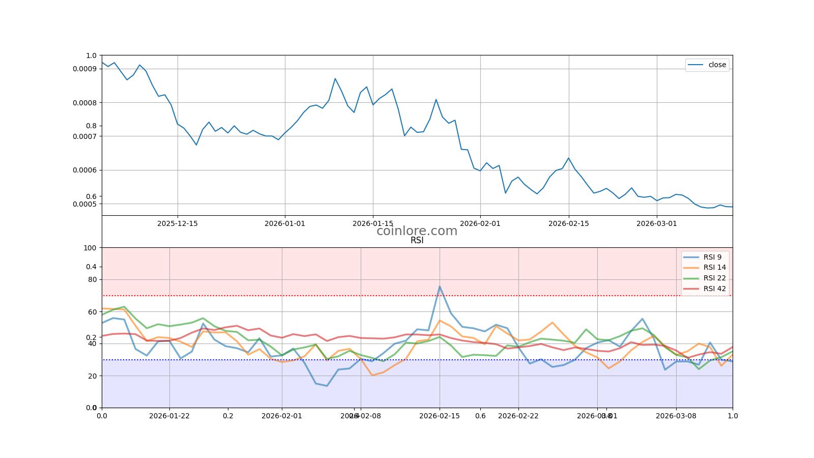 Blast RSI indicator
