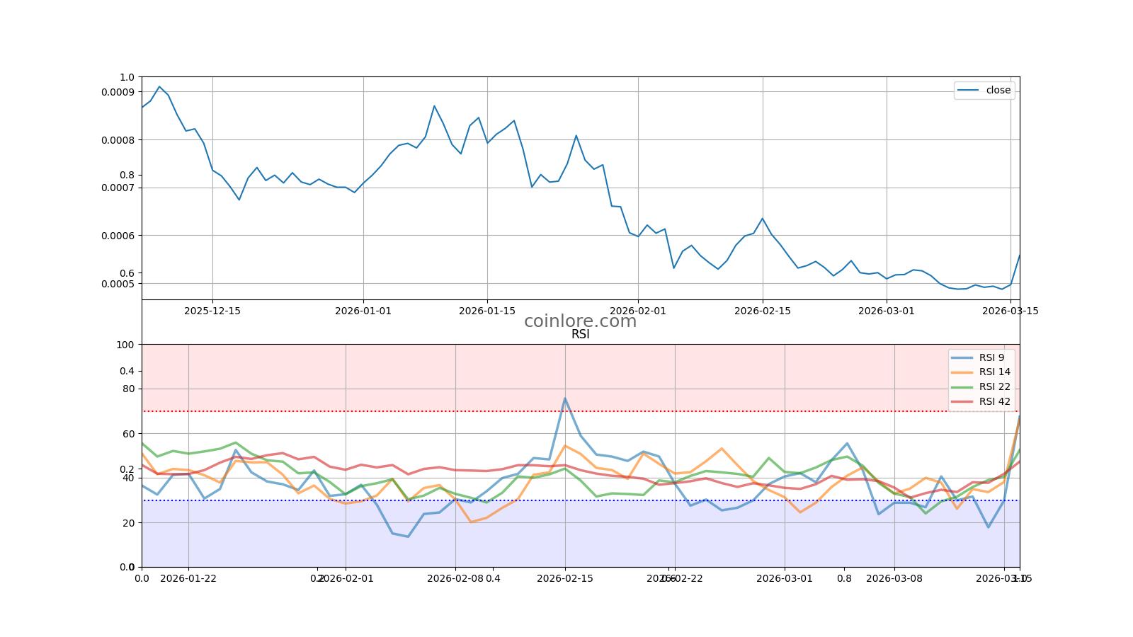 Blast RSI indicator
