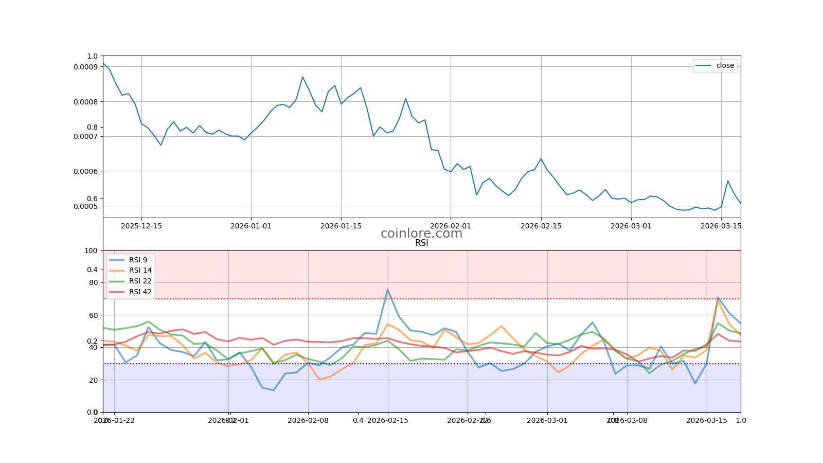 Blast RSI indicator