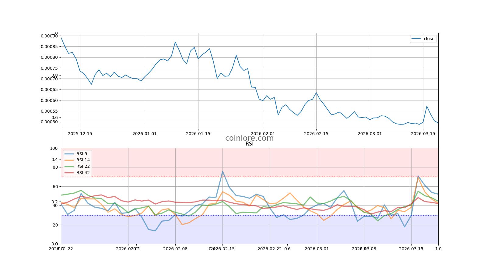 Blast RSI indicator