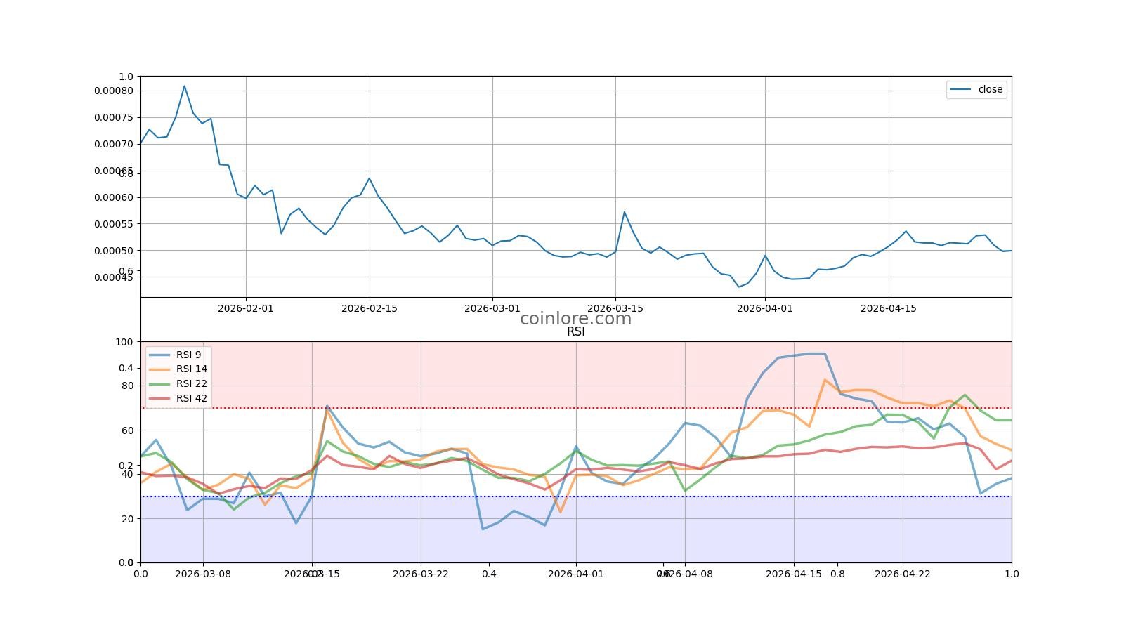 Blast RSI indicator