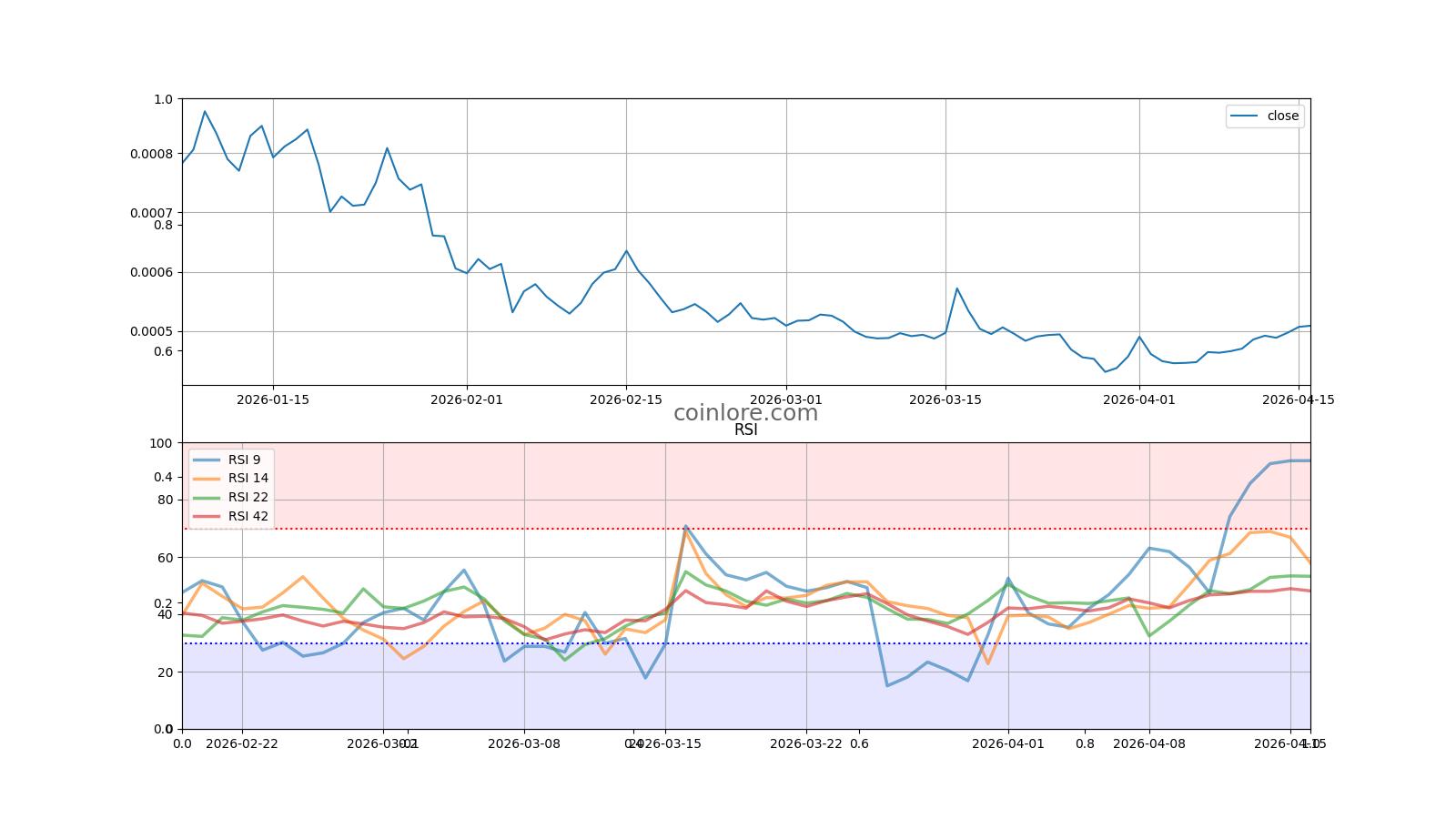 Blast RSI indicator