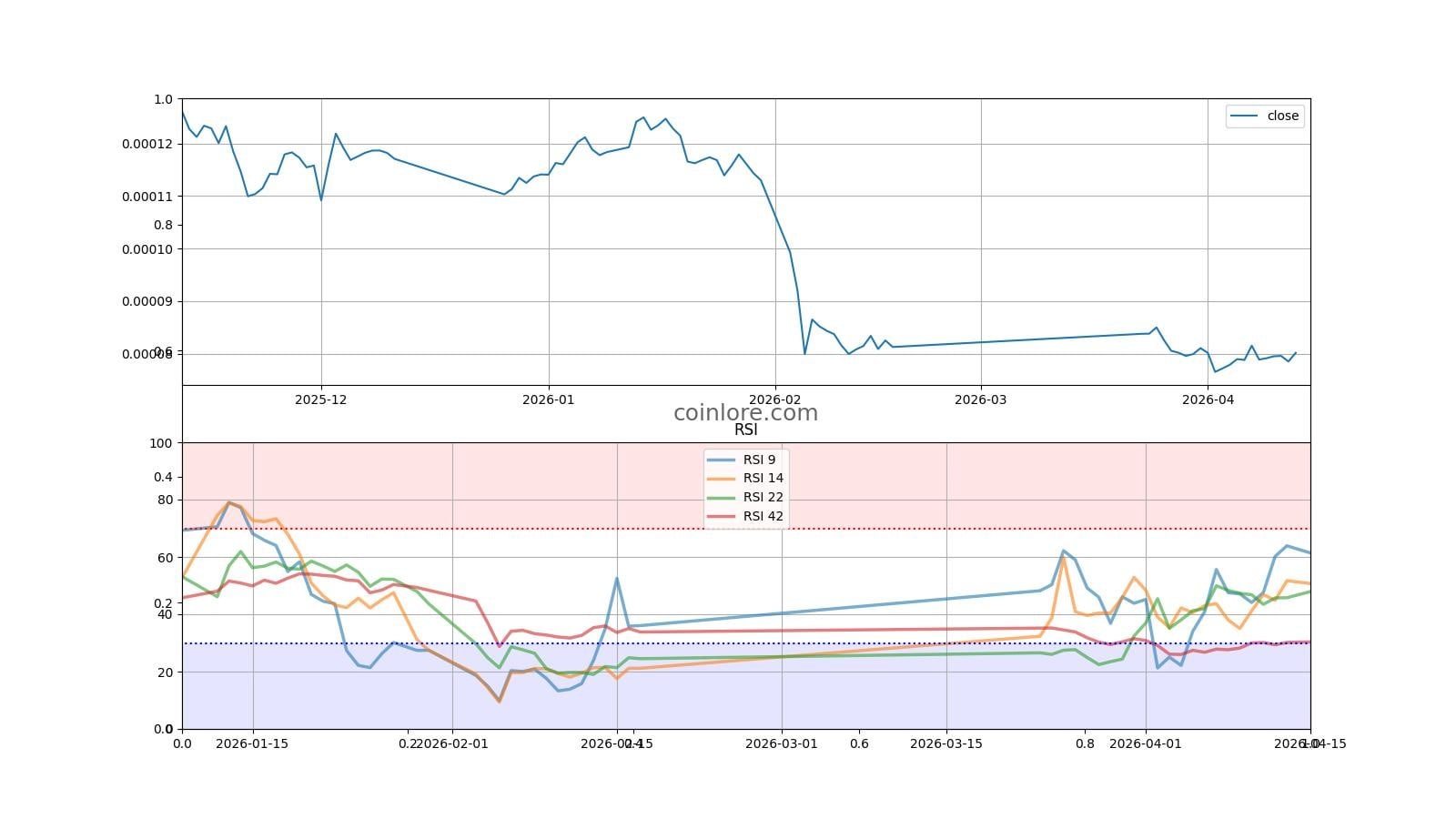 BlazeX RSI indicator
