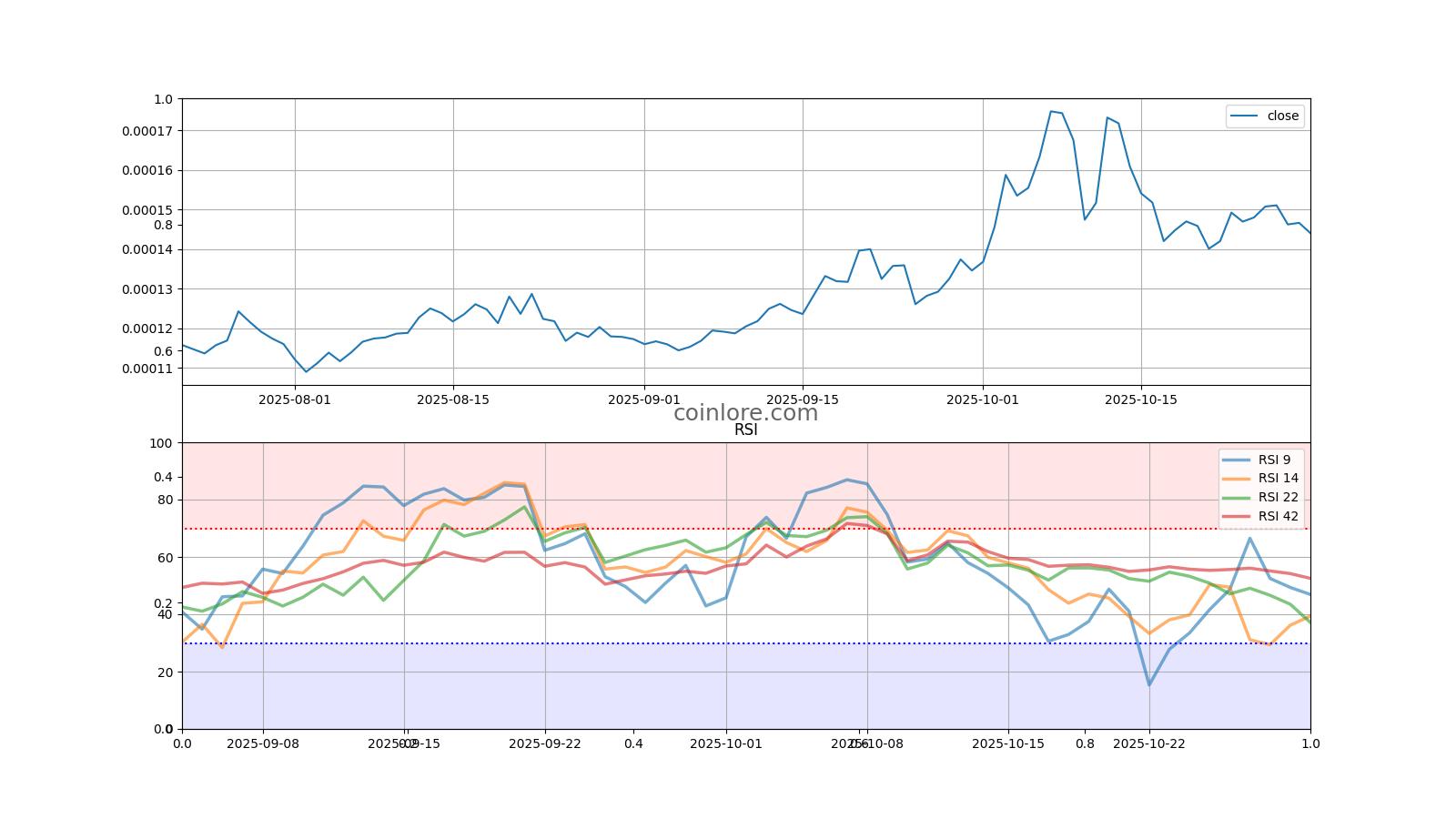 BlazeX RSI indicator