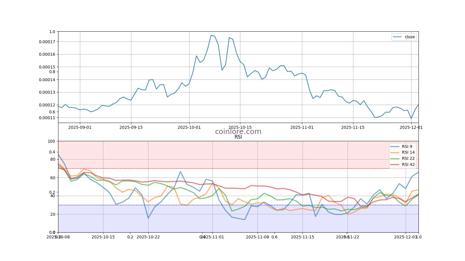 BlazeX RSI indicator