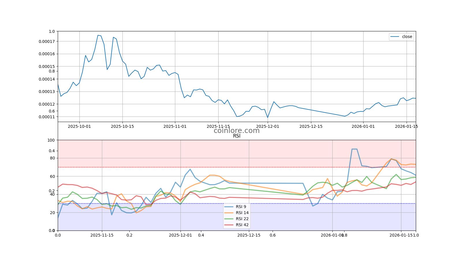 BlazeX RSI indicator